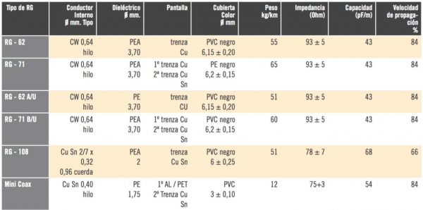 Impedancia Archivos - EL CAJÓN DEL ELECTRÓNICO