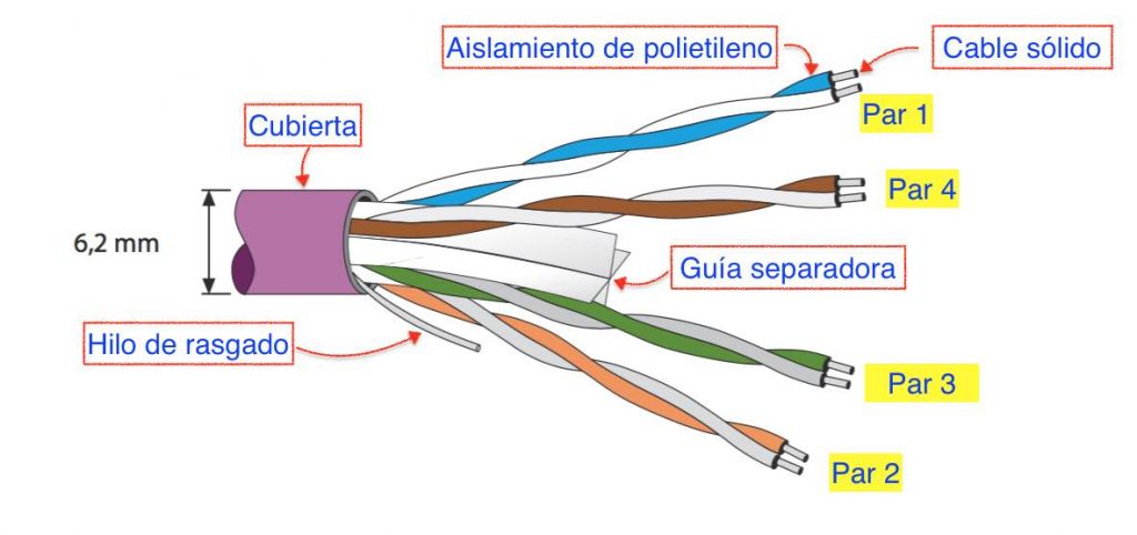 Impedancia Archivos - EL CAJÓN DEL ELECTRÓNICO