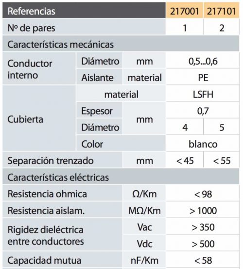 CABLE MULTIPAR, lo que necesitas saber. - EL CAJÓN DEL ELECTRÓNICO