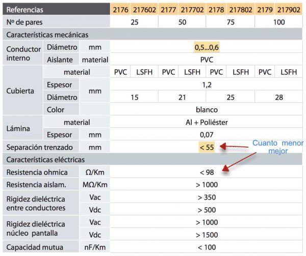 CABLE MULTIPAR, lo que necesitas saber. - EL CAJÓN DEL ELECTRÓNICO