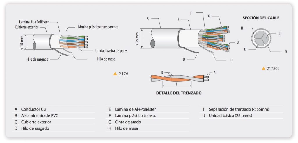 CABLE MULTIPAR, lo que necesitas saber. - EL CAJÓN DEL ELECTRÓNICO