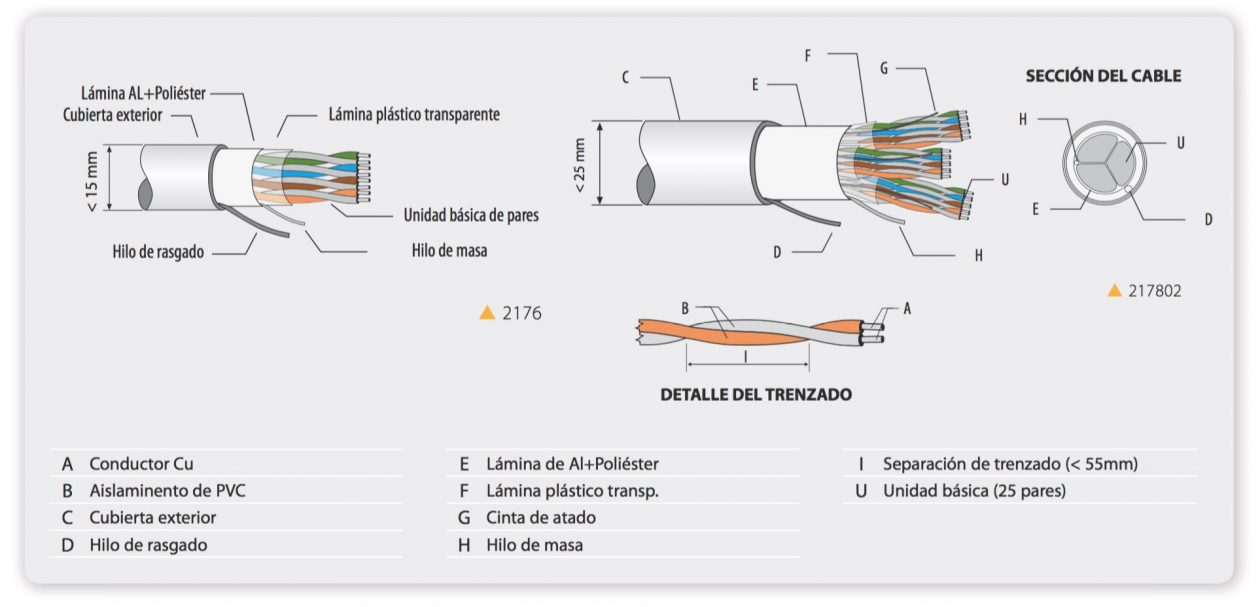 CABLE MULTIPAR, lo que necesitas saber. - EL CAJÓN DEL ELECTRÓNICO