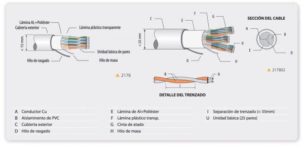CABLE MULTIPAR, lo que necesitas saber. - EL CAJÓN DEL ELECTRÓNICO