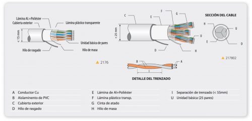 CABLE MULTIPAR, lo que necesitas saber. - EL CAJÓN DEL ELECTRÓNICO