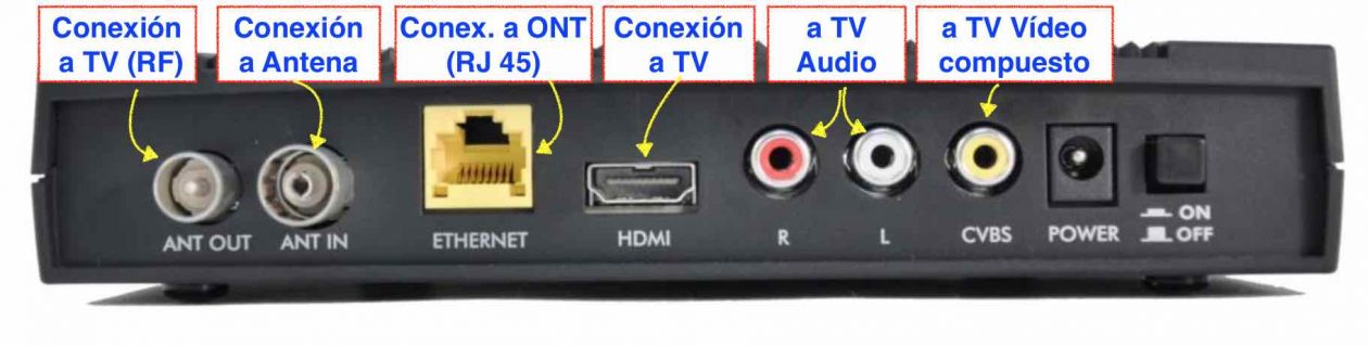 FTTH, lo que debes saber. - EL CAJÓN DEL ELECTRÓNICO