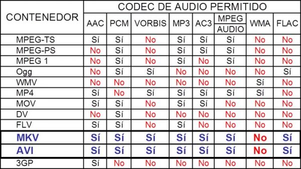 VIDEO DIGITAL y sus FORMATOS - EL CAJÓN DEL ELECTRÓNICO